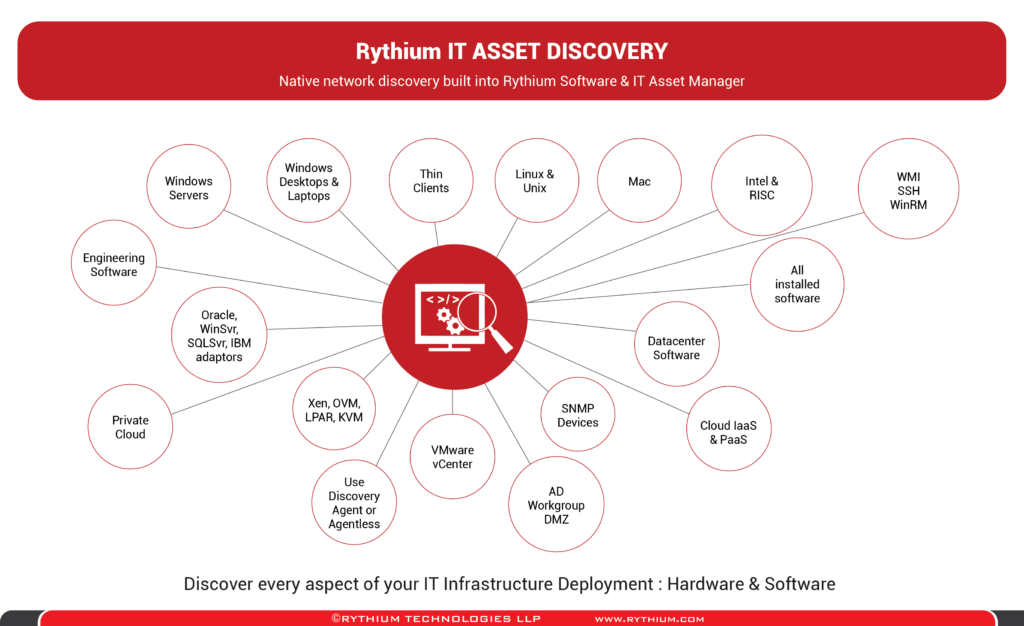 Infrastructure & Software Discovery - Rythium Technologies