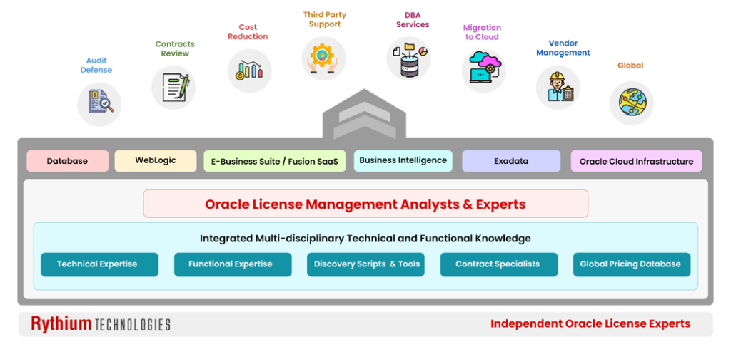 Independent Oracle License Experts - Rythium Technologies