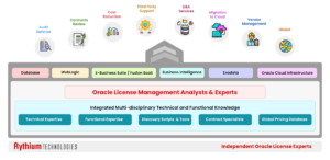 Home - Rythium Technologies