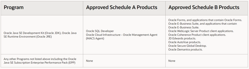 Approved Product Use in Oracle Java - Rythium Technologies